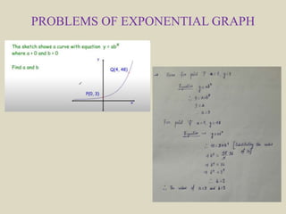 EXPONENTIAL GRAPH.pptx