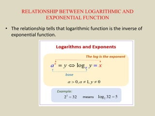 EXPONENTIAL GRAPH.pptx | Chemistry | Science
