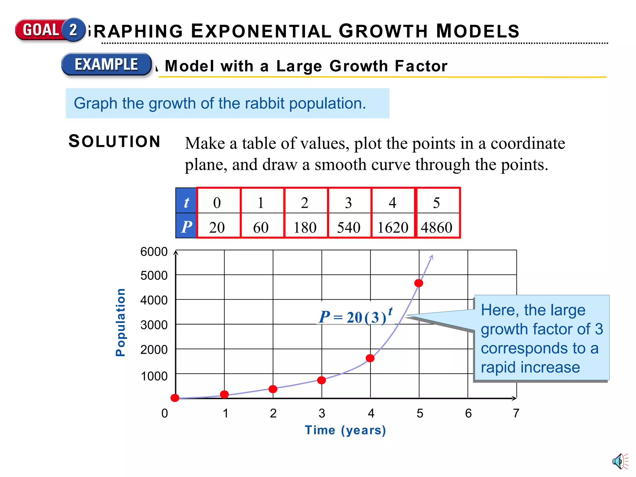 Exponential growth and decay | PPT