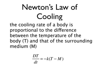 Exponential growth and decay | KEY