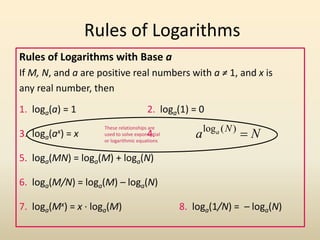 Exponential & Logarithmic Functions--.ppsx | Maps & Navigation