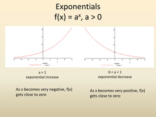 Exponential & Logarithmic Functions--.ppsx