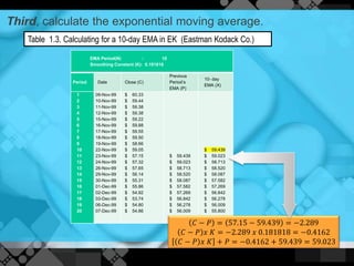 Exponential moving average (EMA) | PPTX