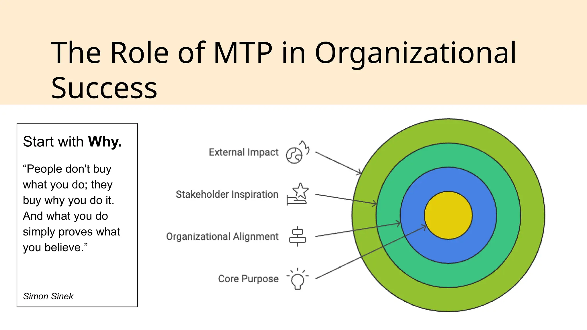 Exponential Organizations: Unlocking Exponential Growth | PPTX