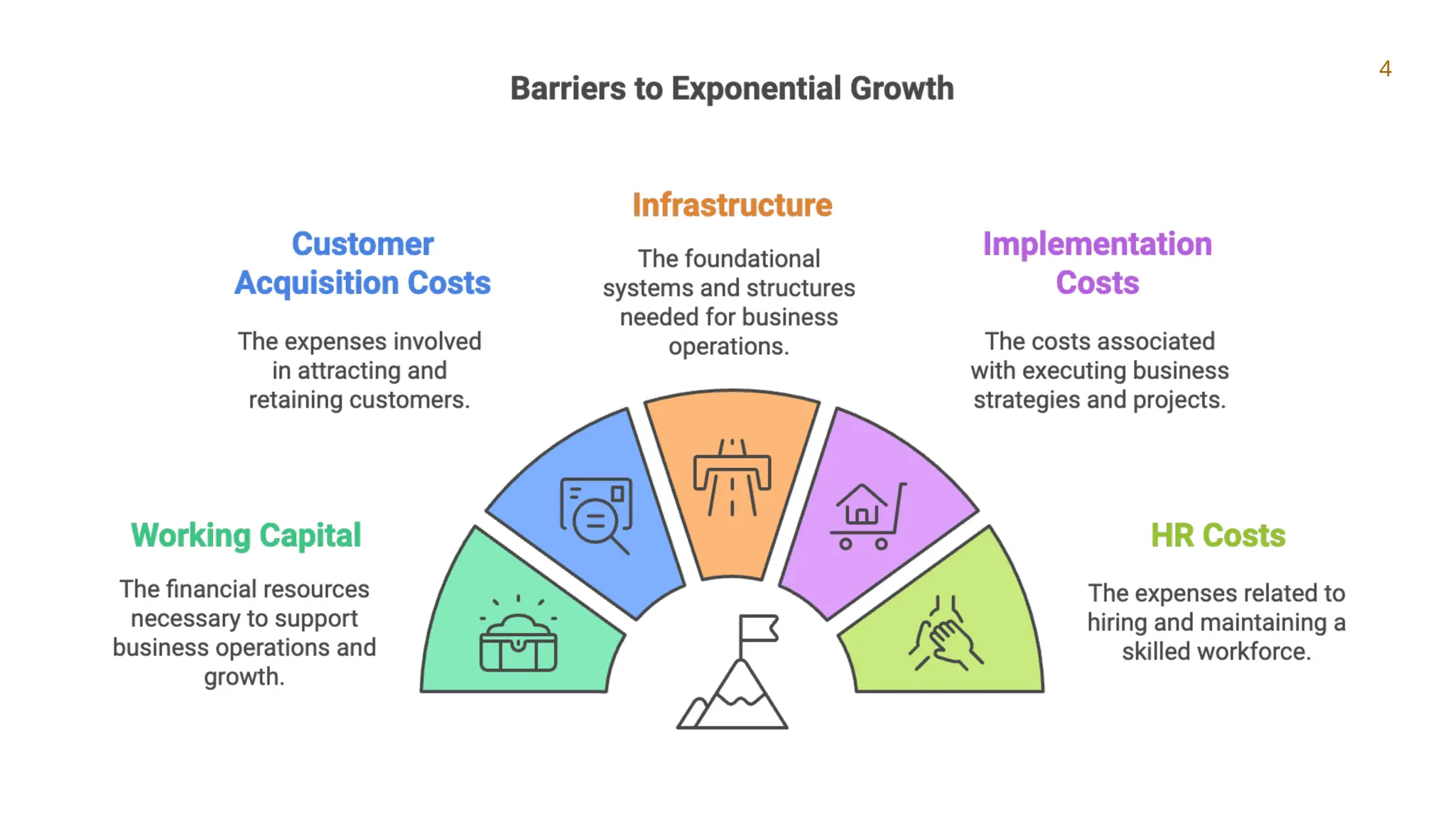 Exponential Organizations: Unlocking Exponential Growth | PPTX