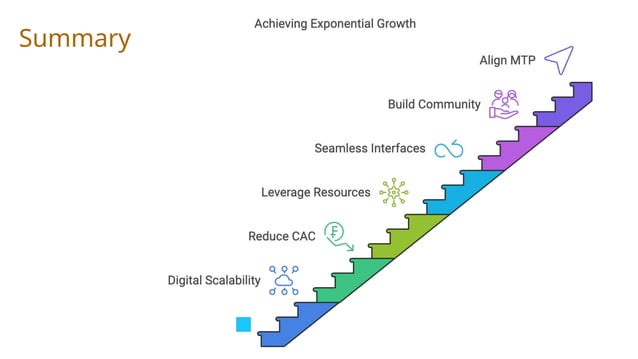 Exponential Organizations: Unlocking Exponential Growth | PPTX