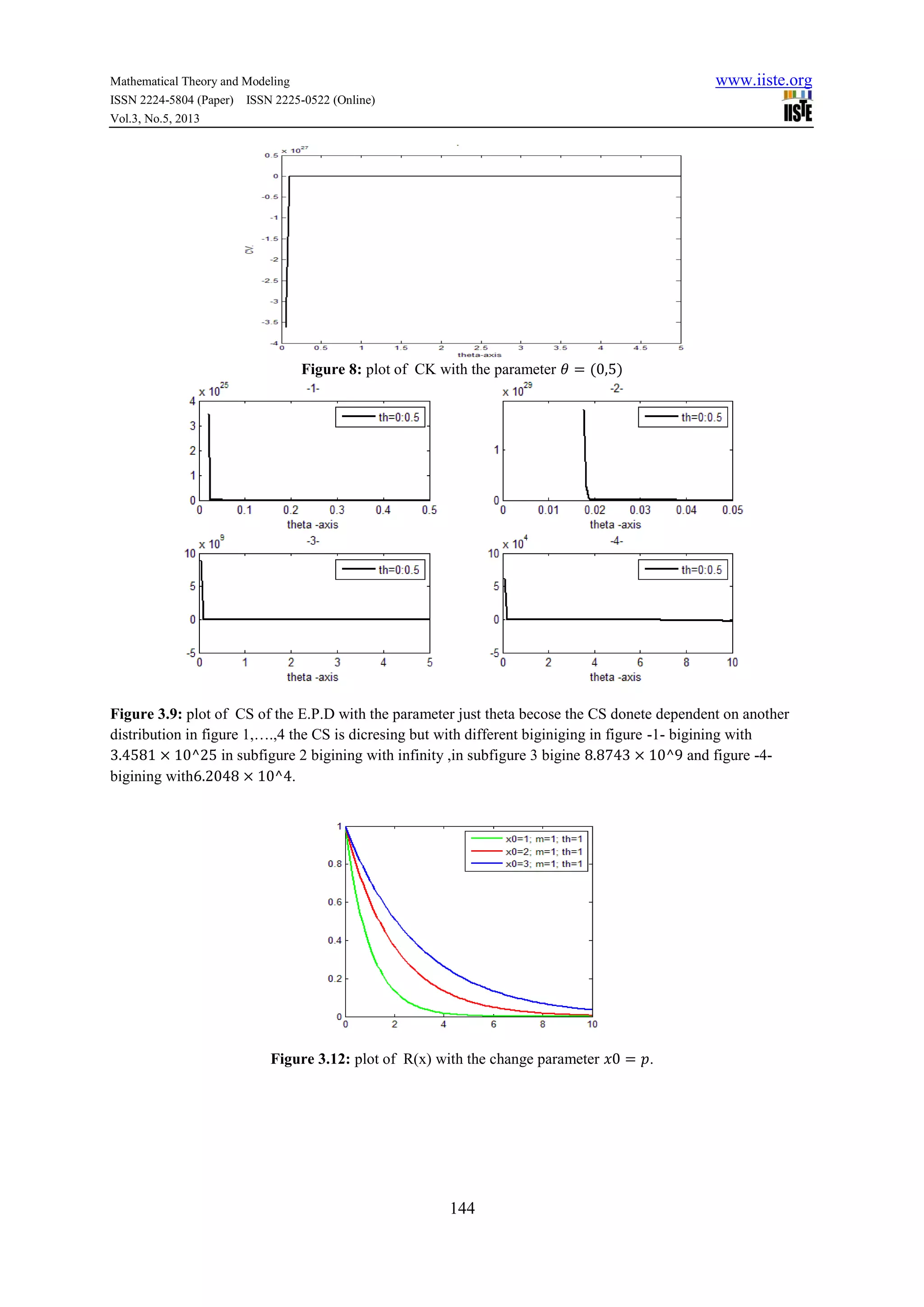 Exponential pareto distribution | PDF