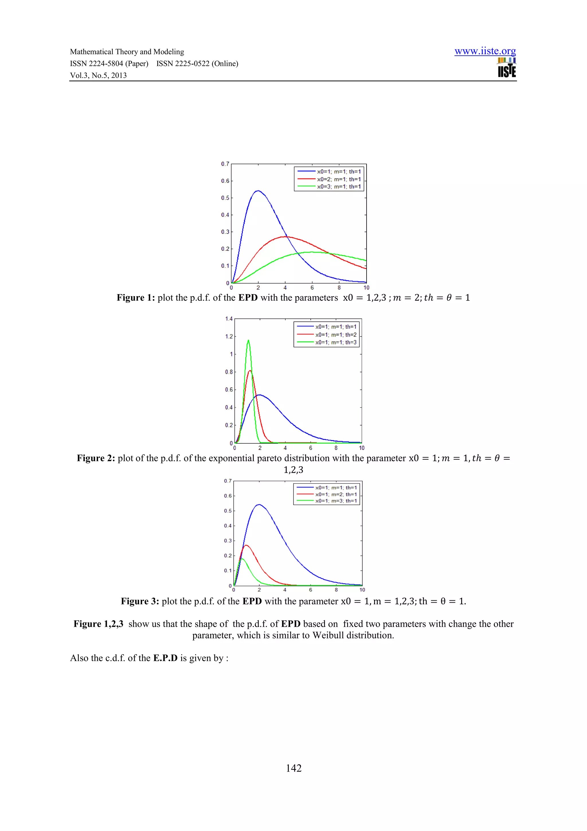 Exponential pareto distribution | PDF