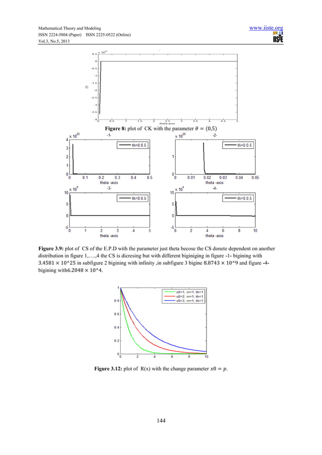 Exponential Pareto Distribution Pdf