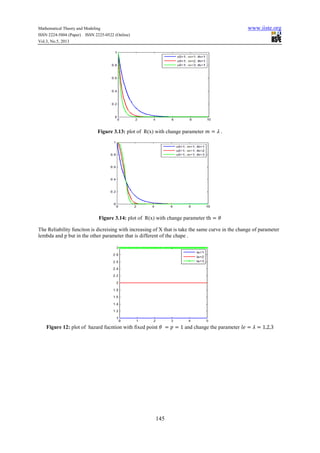Exponential pareto distribution | PDF