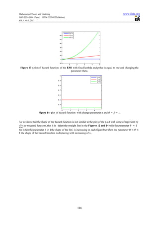 Exponential pareto distribution | PDF