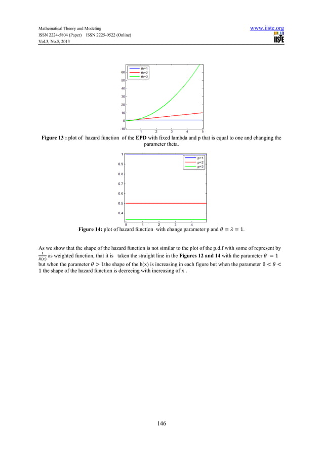 Exponential pareto distribution | PDF