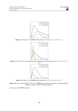 Exponential pareto distribution | PDF