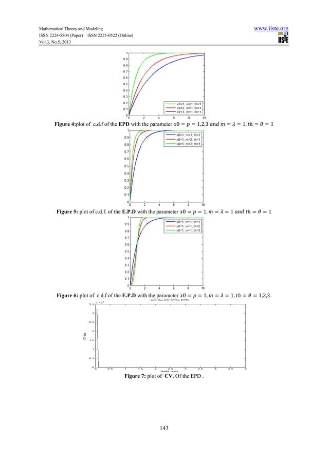 Exponential pareto distribution | PDF