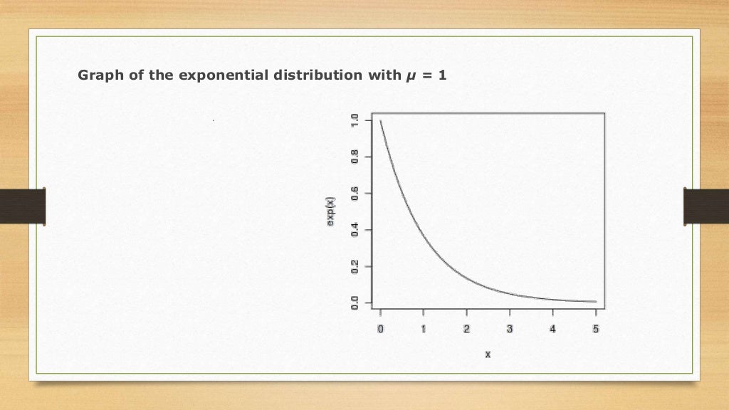 Exponential probability distribution