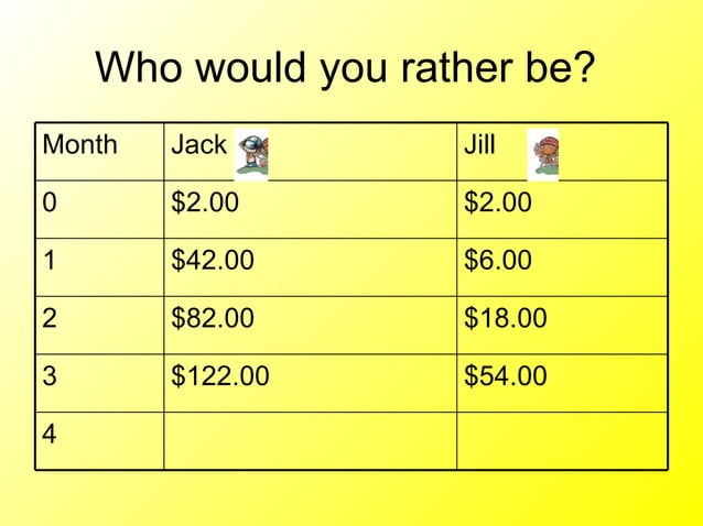 Exponential Relationships | PPT | Physics | Science