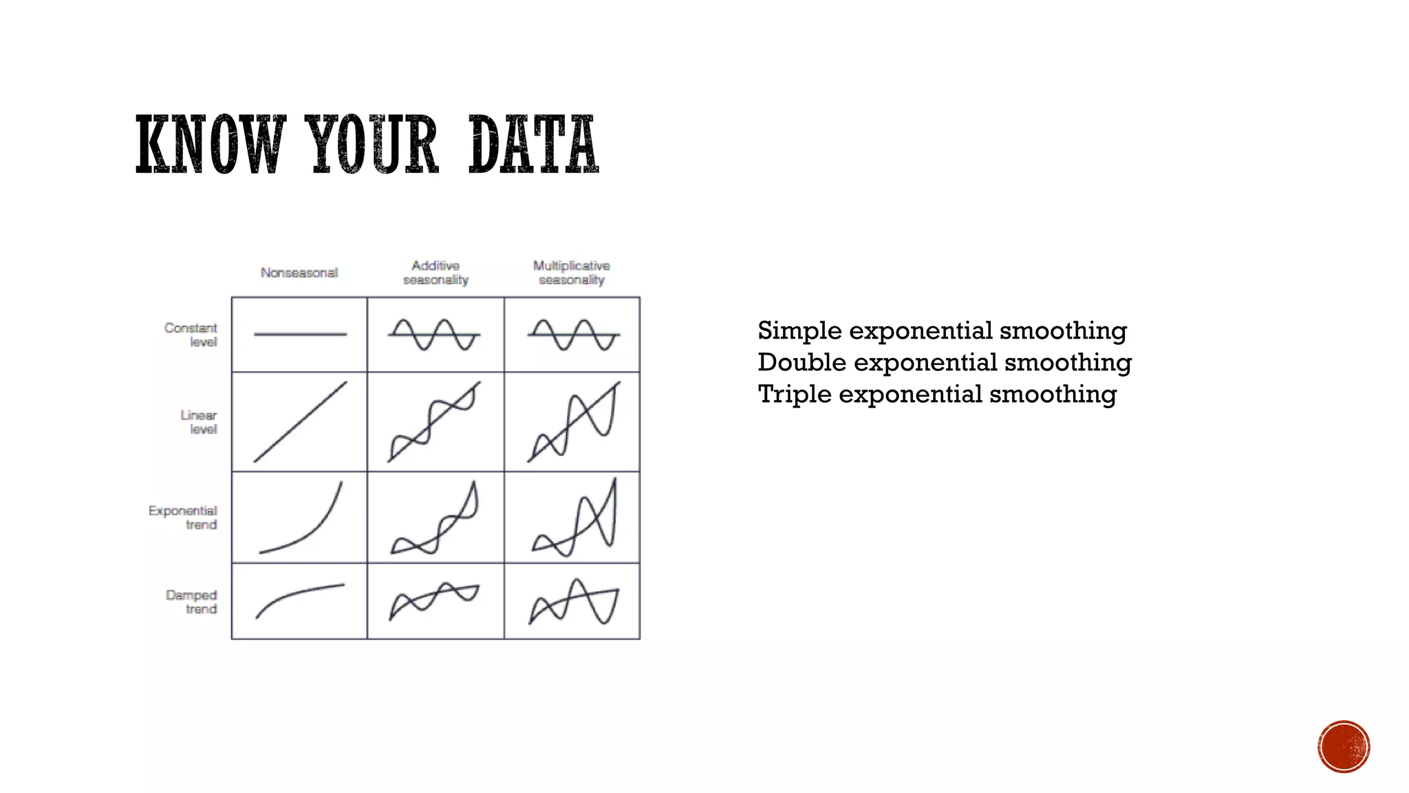 Exponential smoothing | PDF