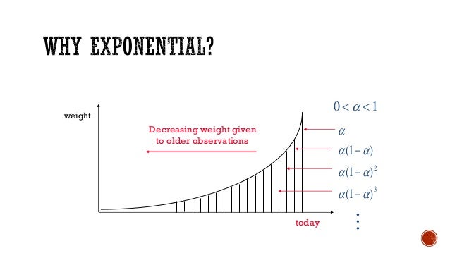 Exponential smoothing