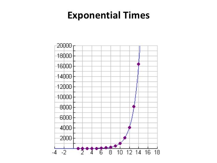 Exponential times edit