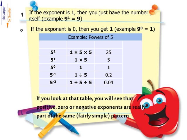 Exponents and powers nikita class 8 | PPTX | Physics | Science