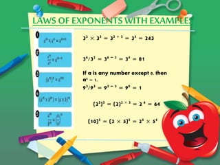 Exponents and powers nikita class 8 | PPTX