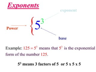 Exponents and powers by arjun rastogi | PPT