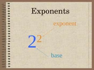 Exponents and powers by arjun rastogi | PPT
