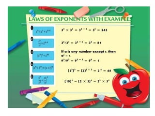 Exponents and Powers Ch-12.pptx