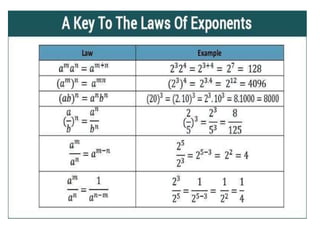 Exponents and Powers Ch-12.pptx