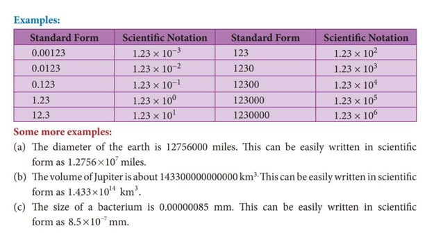 CBSE Class 8_Exponents and powers+part1 | PPTX | Physics | Science