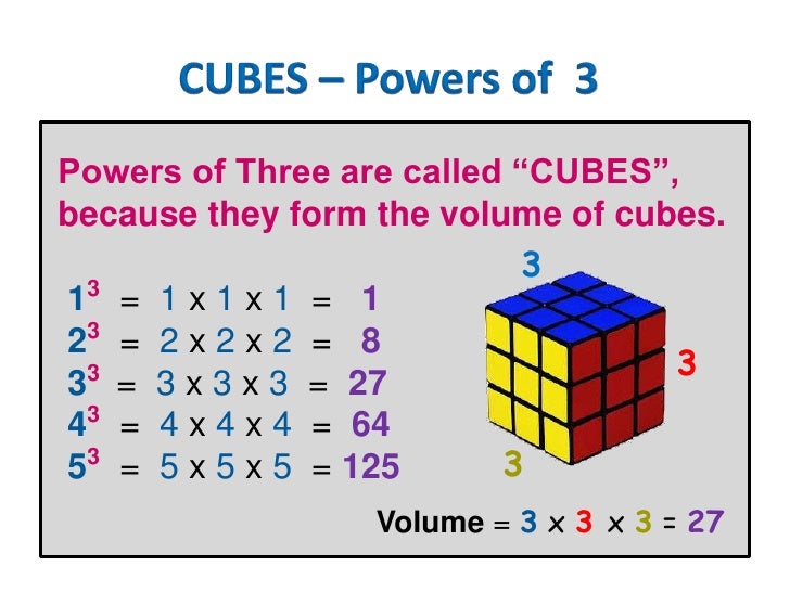 Basic Exponents and Indices