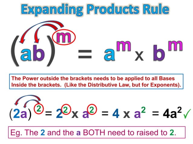 Exponents Rules | PPT