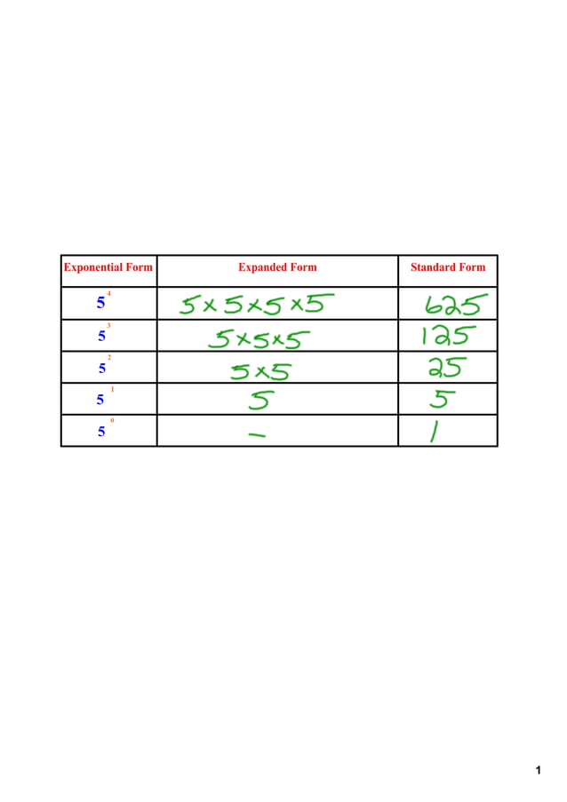 Exponent Table | PDF