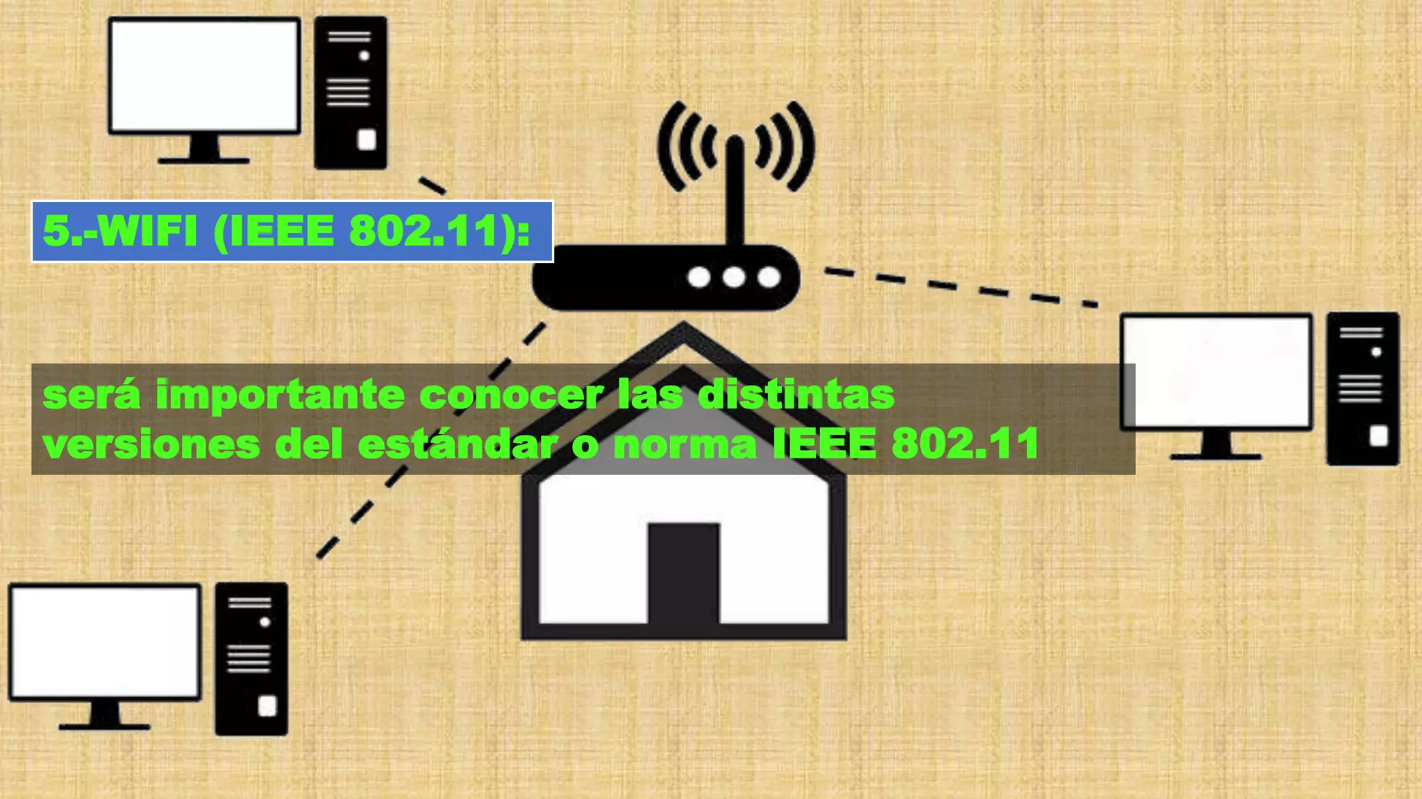 Exponer normas IEEE 802 | PPTX