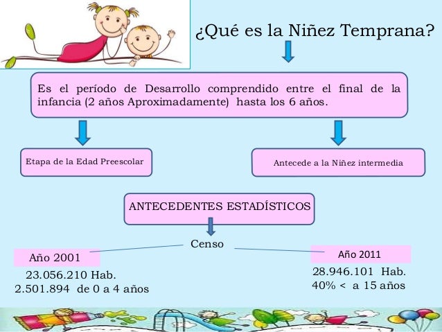 NIÑEZ TEMPRANA
