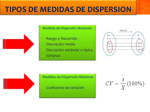 Variacion Absoluta Y Relativa Definicion Estadistica - Sitios Online ...