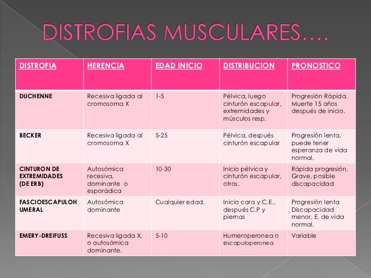 distrofia muscular