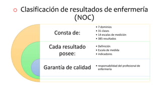 Proceso de atención de enfermería | PPTX