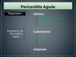 Expo pericarditis jimr | PPTX