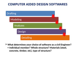 Computer Aided Design in Building Information Modeling | PPTX | Civil ...