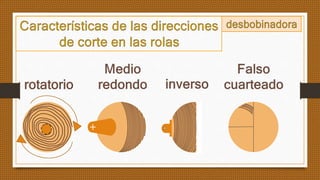 exposicion sobre los tipos de cortes de rolas para la produccion de ...