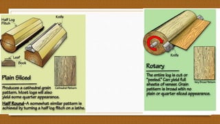 exposicion sobre los tipos de cortes de rolas para la produccion de ...