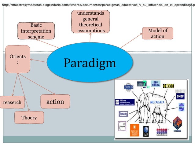 educational paradigms and approaches | PPTX