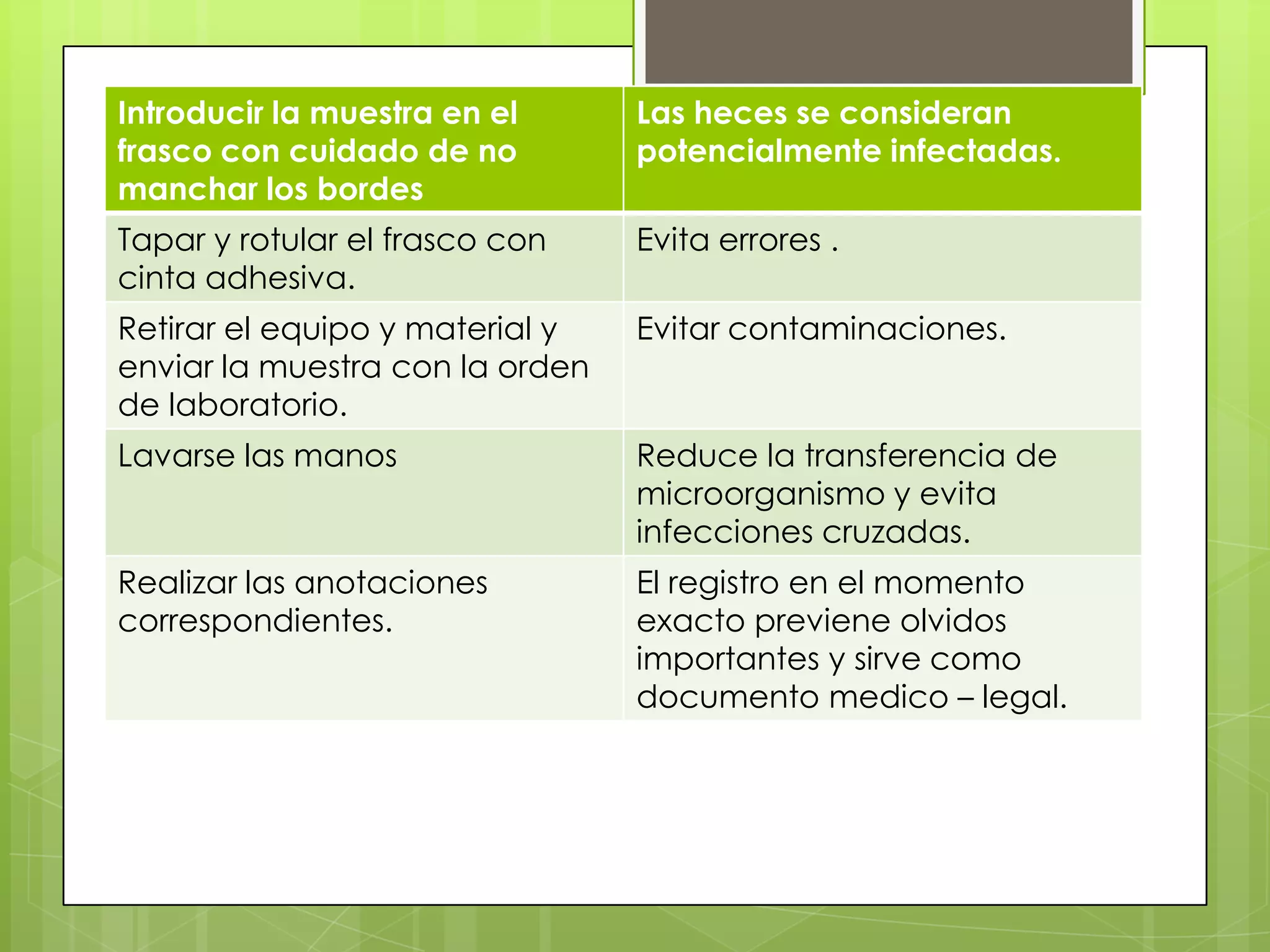 toma de muestras | PPTX