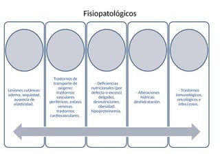 EXPO PROTOCOLO PREVENCION ULCERAS DE PRESION..pptx