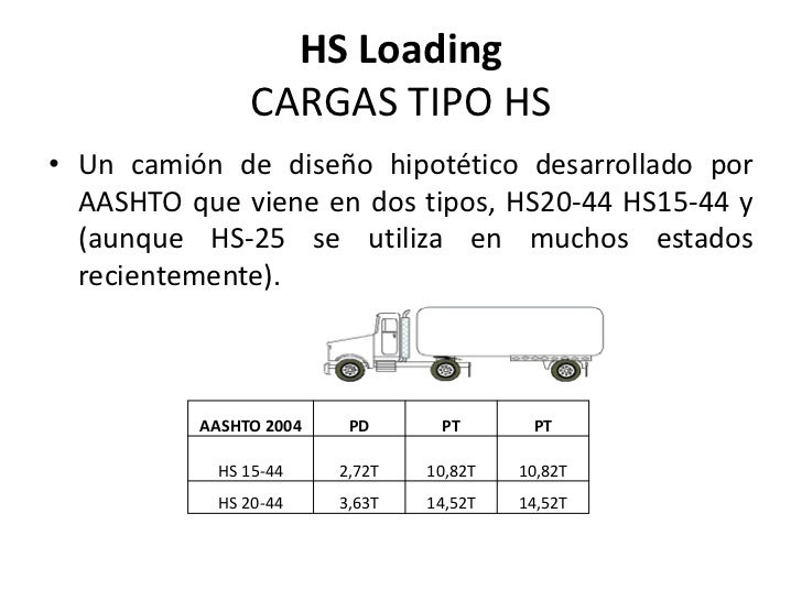Aashto Hs 20 Loading Truck