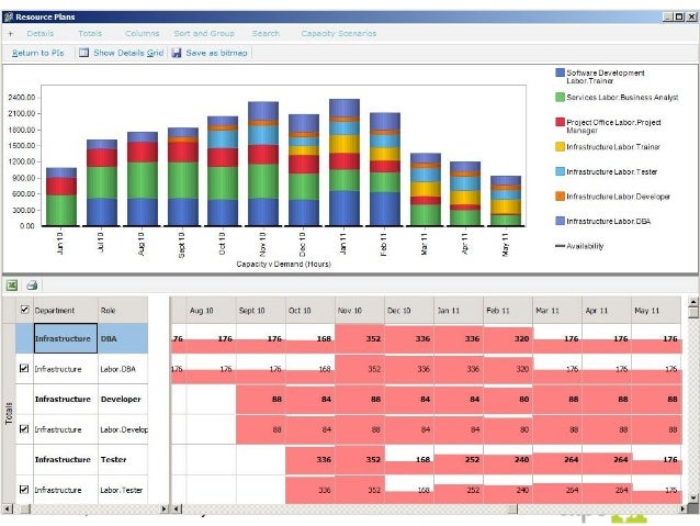 Progres reporting in agile context