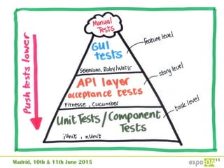 Expo:QA - Agile Testing Mindset | PPT