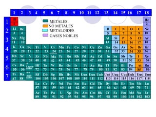 tabla periodica | PPTX