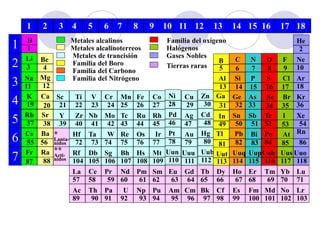 tabla periodica | PPTX